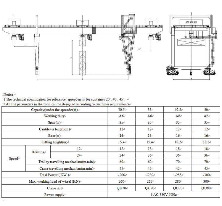 RMG rail model quayside container crane - Buy gantry container crane ...